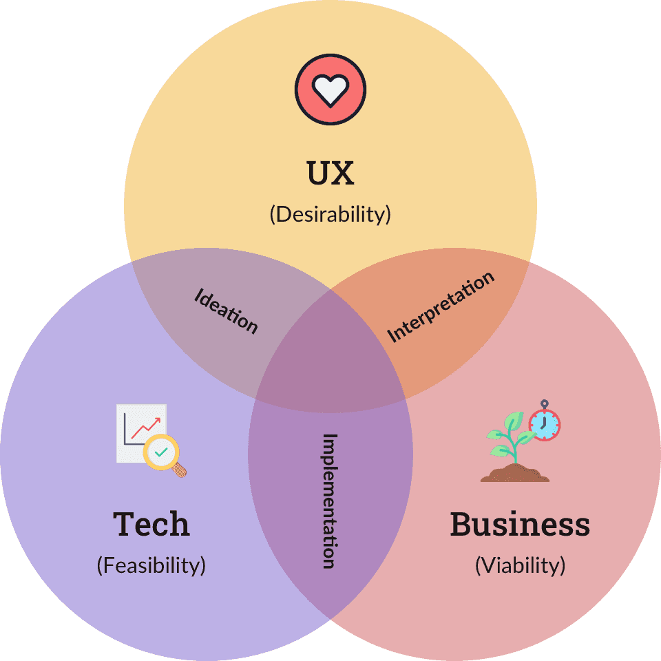 ::LEAD - Powering digital transformation with innovation::